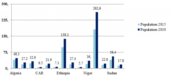 The Sahel: Europe´s African Borders : IEMed