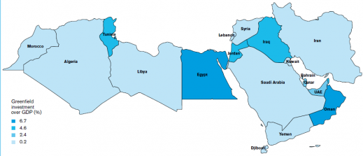 FDI in the MENA Region: Factors that Hinder or Favour Investments in ...