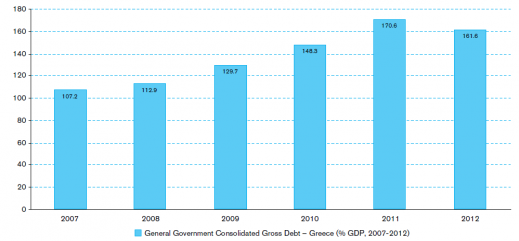 The Future of Greece : IEMed