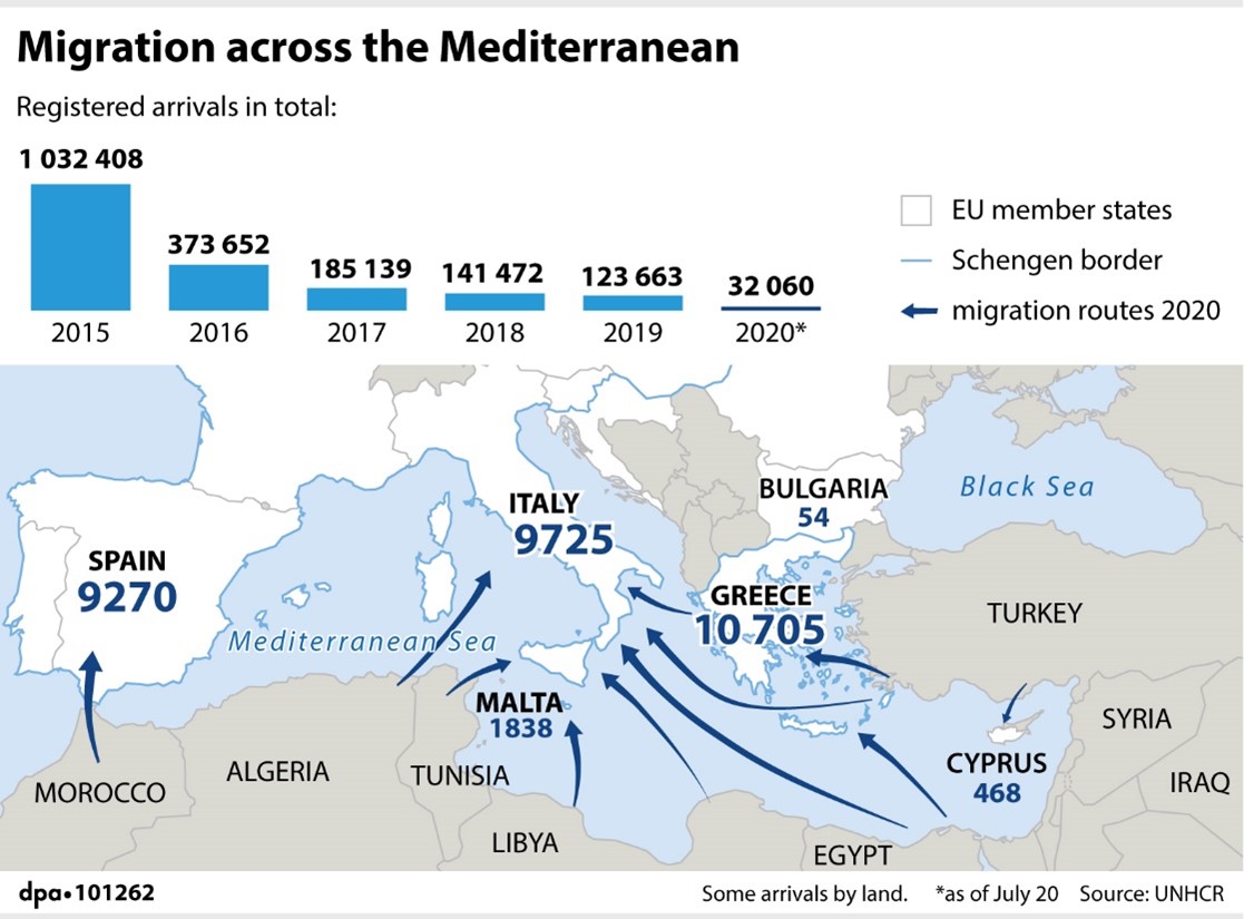 Irregular Migration in the Mediterranean: Border Politics and Gendered ...