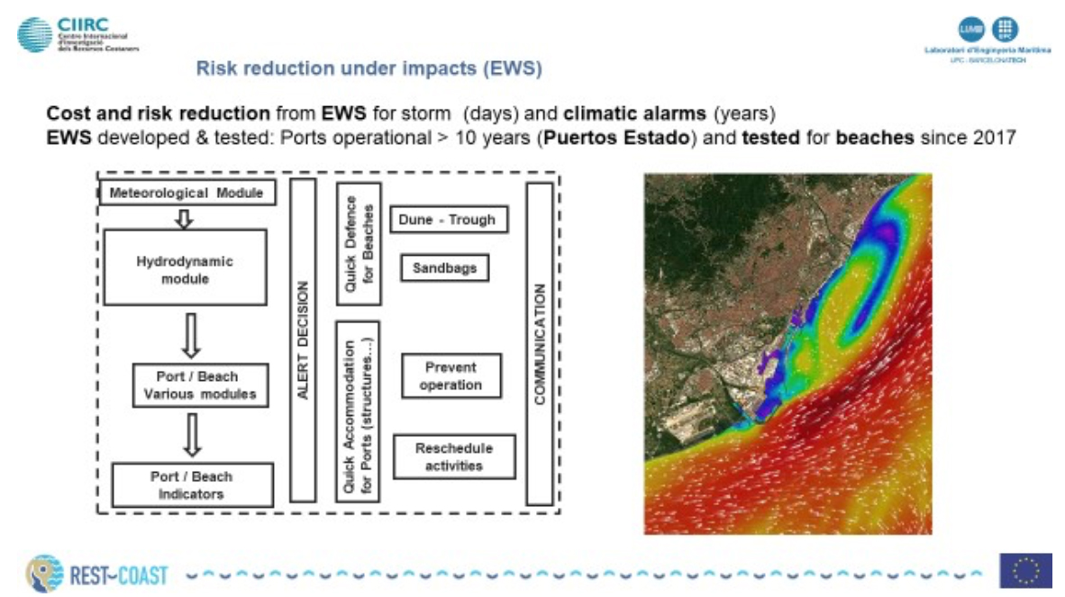 Coastal Adaptation Under Climate Change : IEMed
