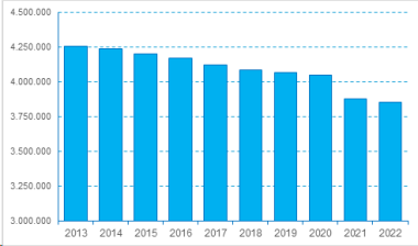 Croatia: A Decade in Review and Its Impact. From EU Accession to ...