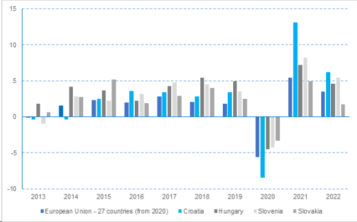 Croatia: A Decade in Review and Its Impact. From EU Accession to ...